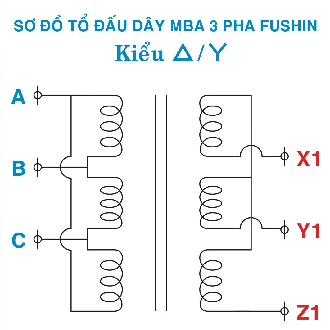 Biến áp cách ly 3P 690V/380V 160VA Fushin
